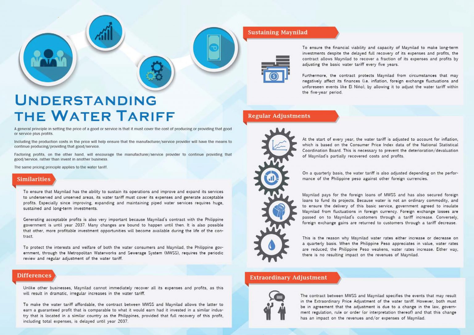 How to Read your Water Bill | Statement of Account